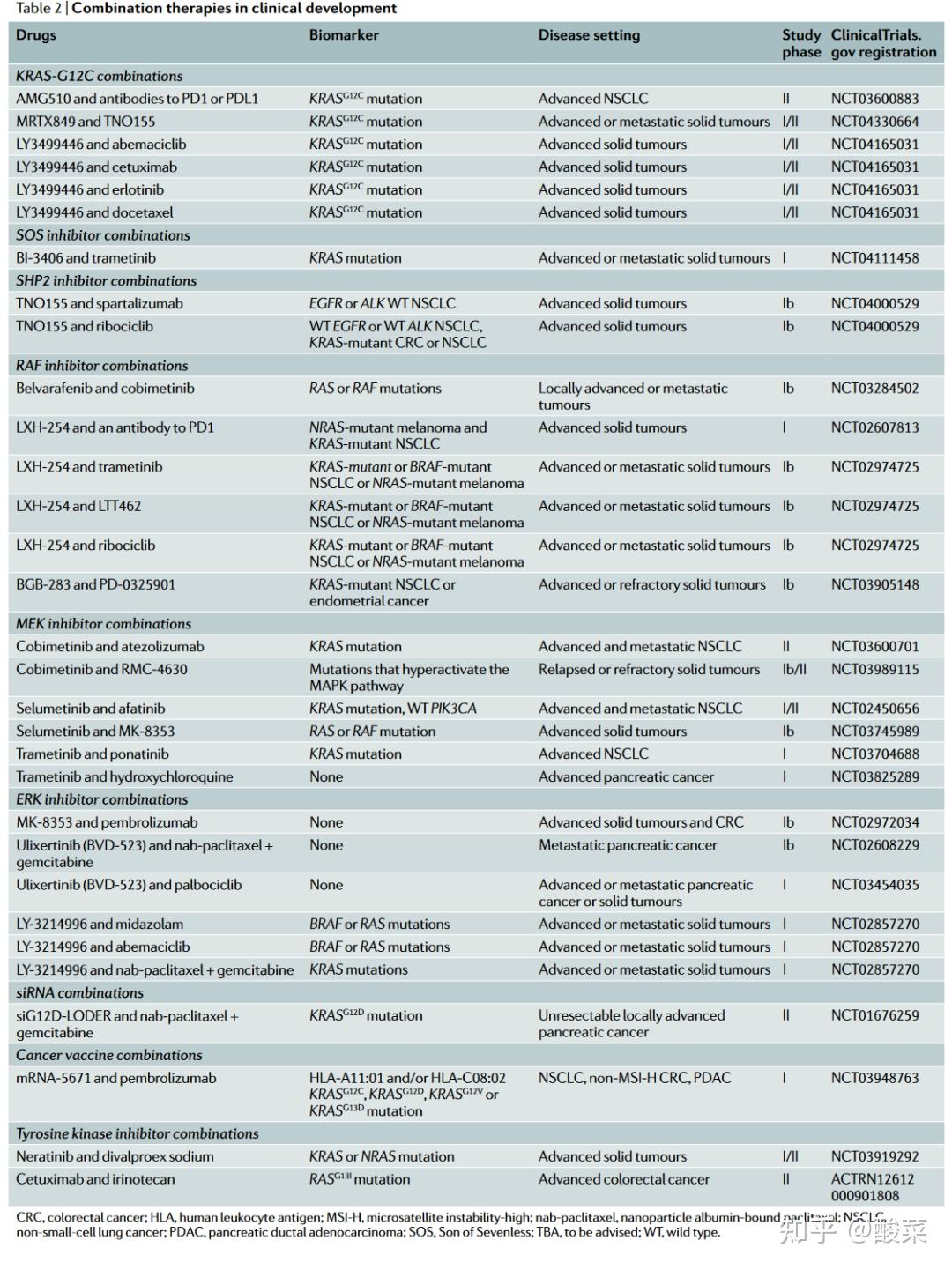 不可成药靶点被攻克的那些秘密，都在这篇112分的重磅综述里面了！ - 知乎