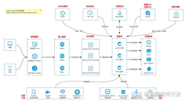 芋道商城yudao-mall-uniapp：基于 Vue + Uniapp 的全功能开源电商平台实现 - 知乎