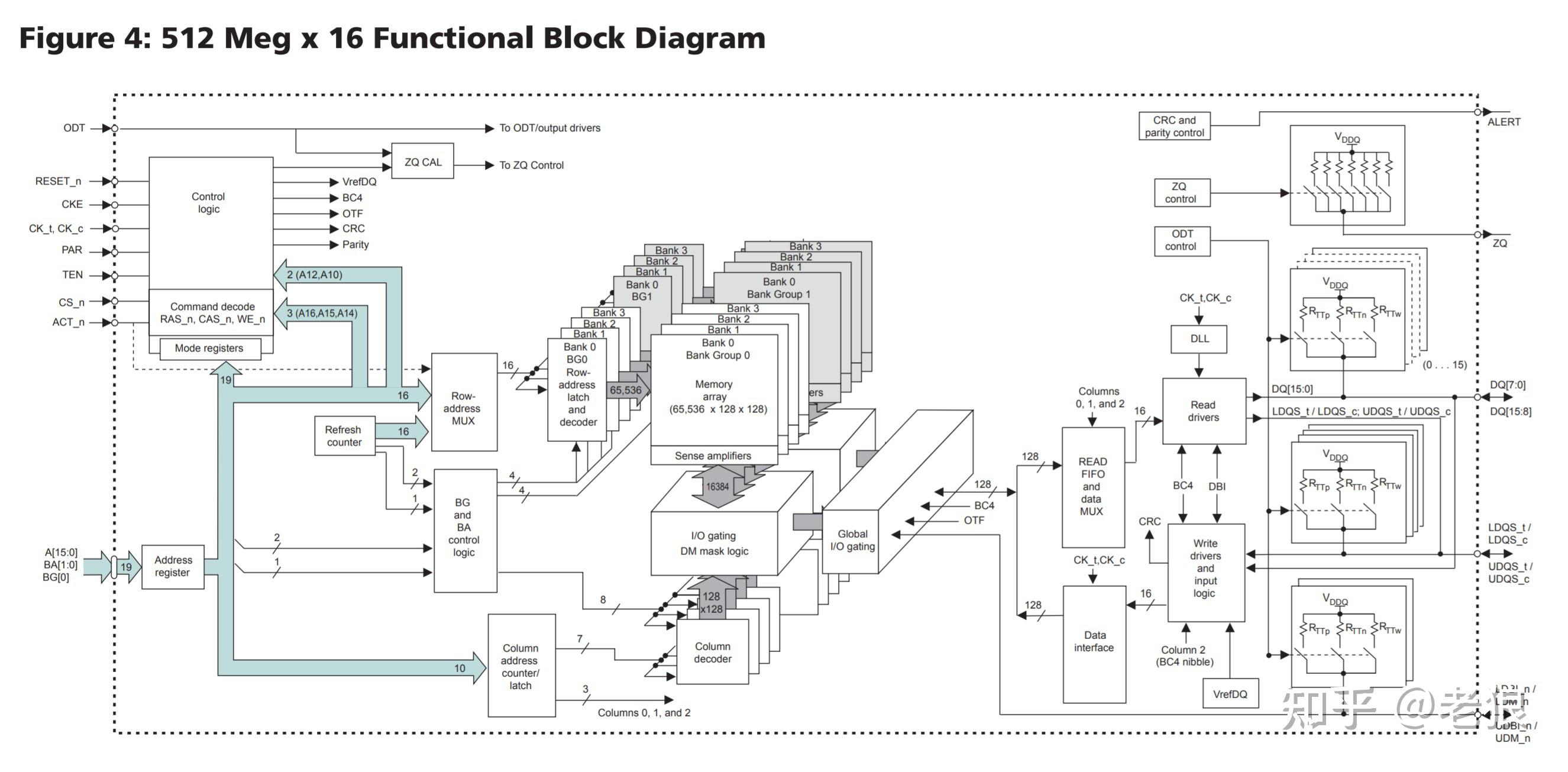 选择内存条的必备知识：x16内存条为什么这么慢？2R和1R重要吗？ - 知乎