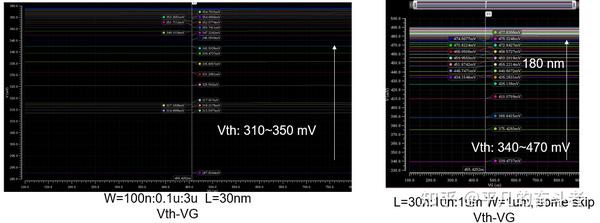 CMOS状态的简单分析 - 知乎