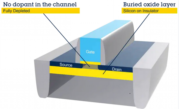 SOI芯片热潮再起，中国市场信心大增 - 知乎