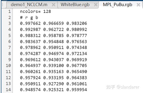 MATLAB | MATLAB海洋、气象数据colormap配色补充包(NCL color tables) - 知乎