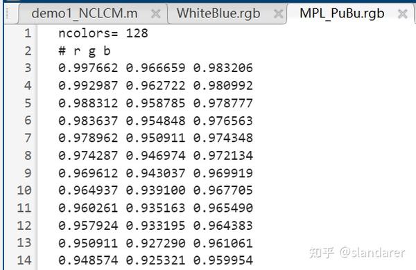 MATLAB | MATLAB海洋、气象数据colormap配色补充包(NCL color tables) - 知乎