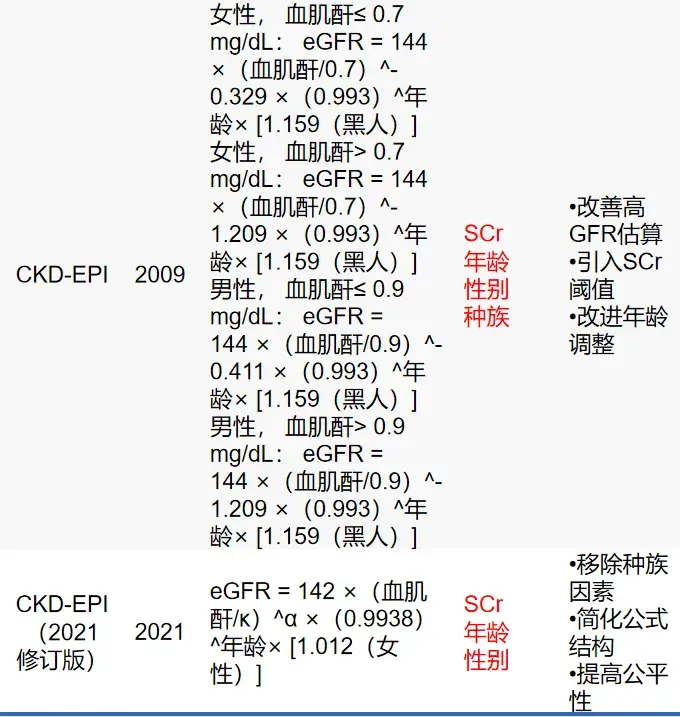 估算肾功能eGFR，更准确的方式来了! - 知乎