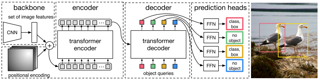基于Transformer的ViT、DETR、Deformable DETR原理详解 - Jerry_Jin - 博客园