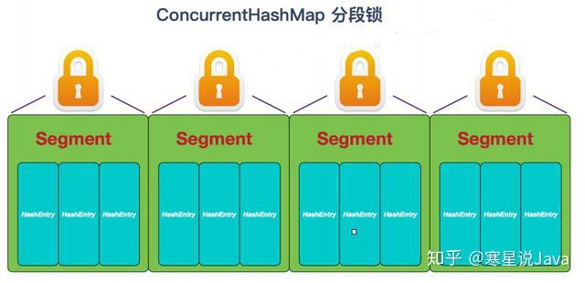 心心念念的ConcurrentHashMap八连问，你能答对几个？ - 知乎