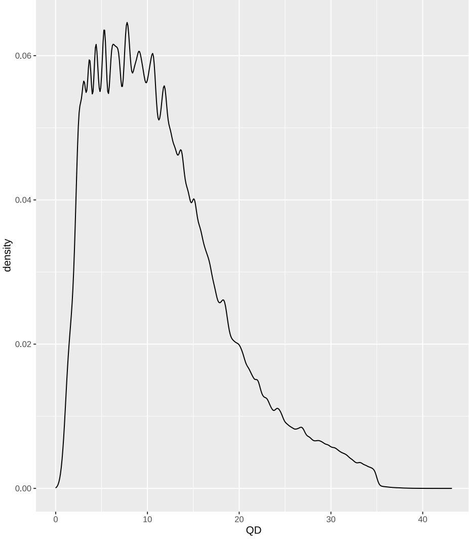 种群遗传(群体遗传)从质控到变异检测(SNP、InDel) - 知乎