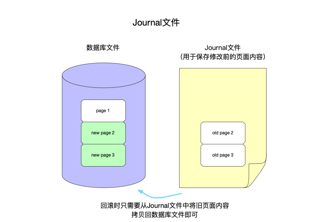Sqlite 并发读写的演进之路 - 知乎