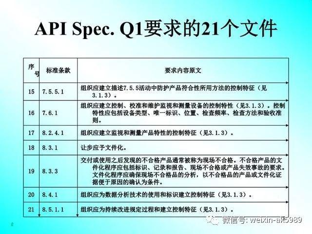 「质量管理」 API-Spec--Q1标准培训教材下载 - 知乎