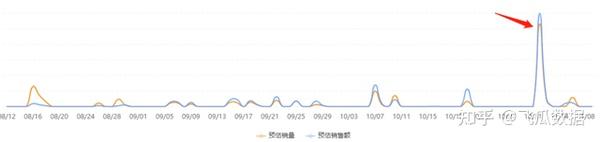 单日增长千万GMV，看快手116家纺快品牌的强势突围 - 知乎