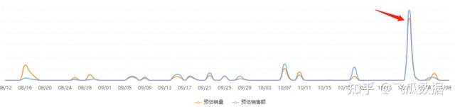 单日增长千万GMV，看快手116家纺快品牌的强势突围 - 知乎