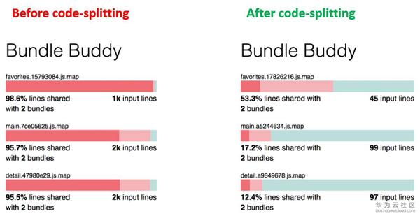 webpack4-0-javascript-splitchunk