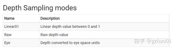 unity urp 20 SceneDepth和ScreenPosition.w - 知乎