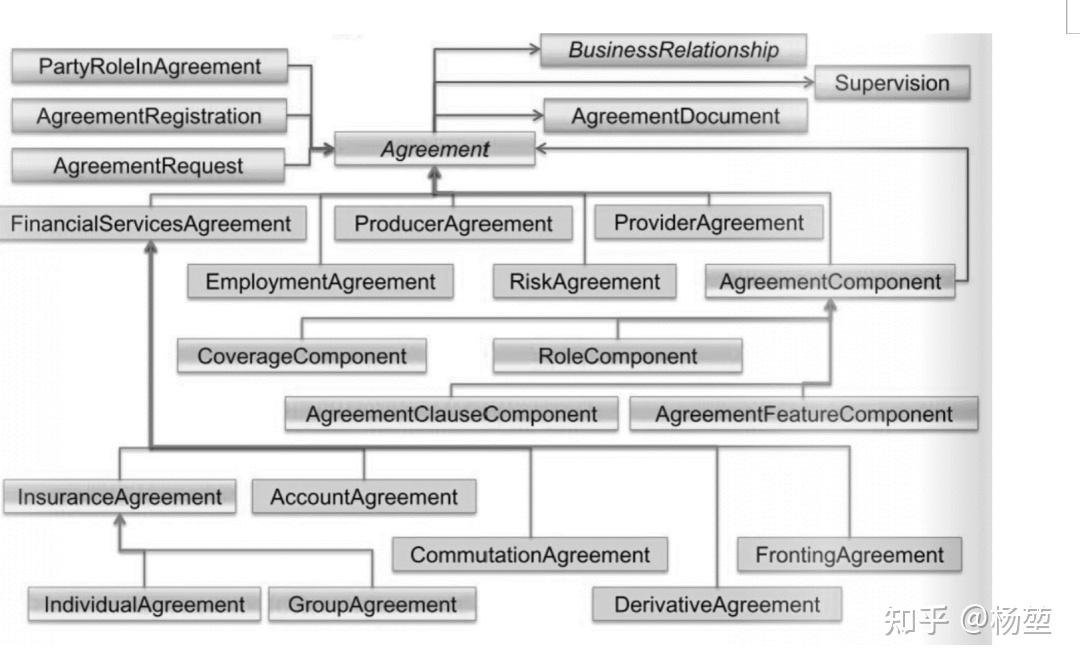决胜B端第2版（19）：业务数据建模 - 知乎