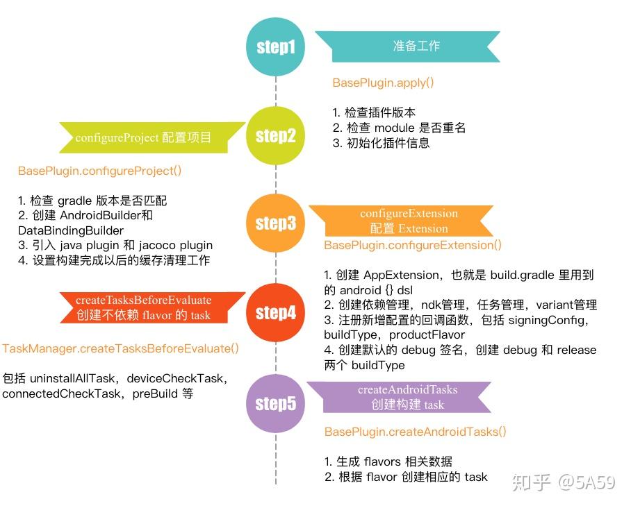 【Android 修炼手册】Android Gradle Plugin 插件主要流程 - 知乎