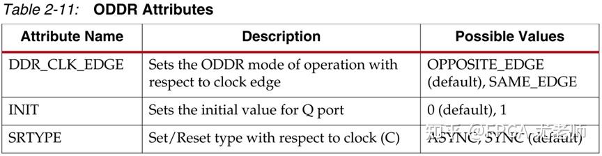 LVDS系列4：Xilinx 7系ODDR原语 - 知乎