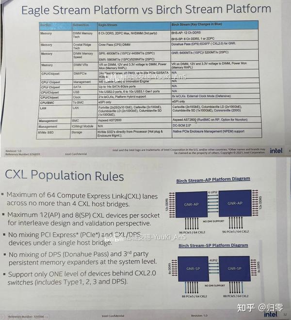 英特尔“Birch Stream”新平台细节---Granite Rapids - 知乎