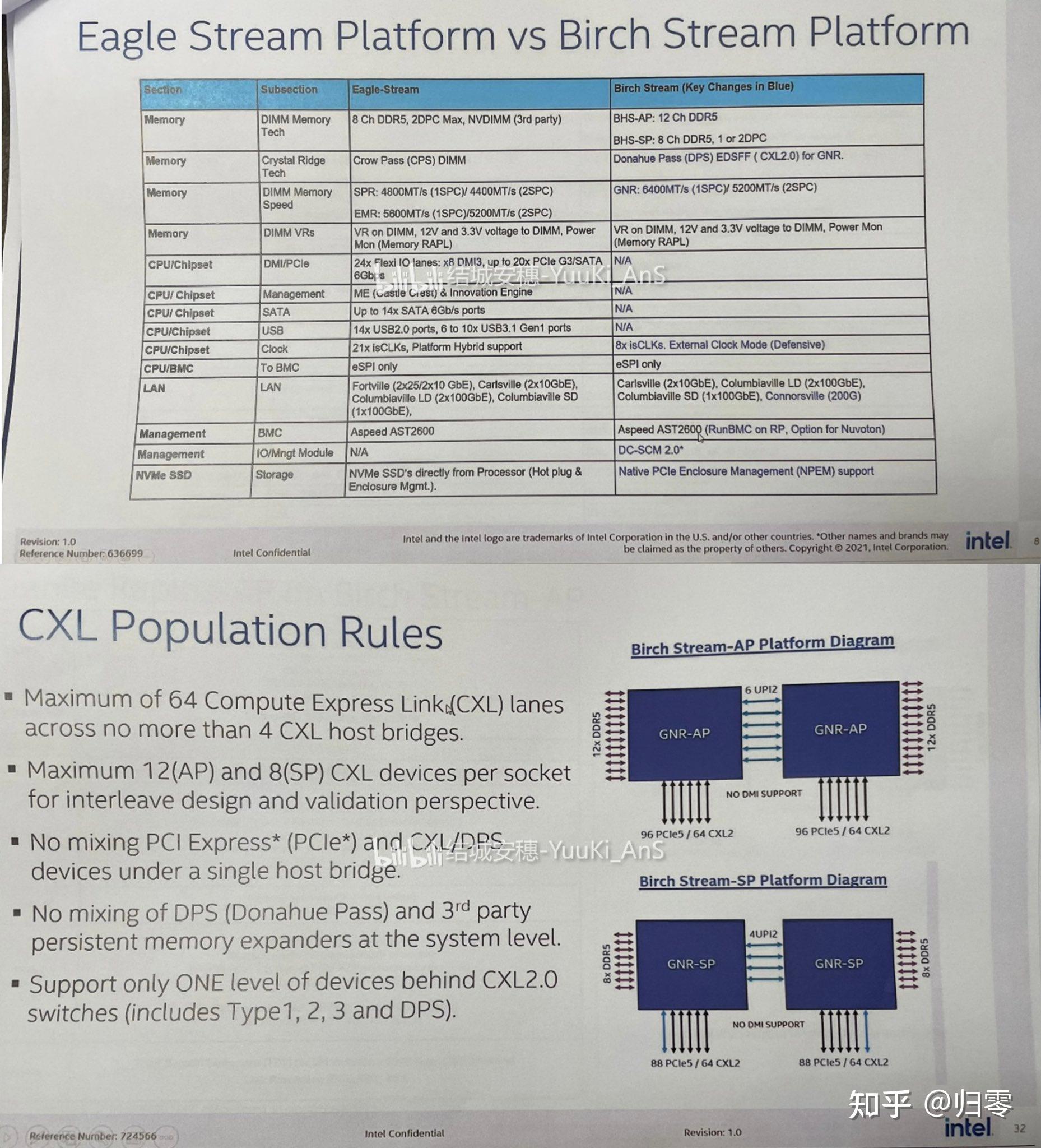 英特尔“Birch Stream”新平台细节---Granite Rapids - 知乎
