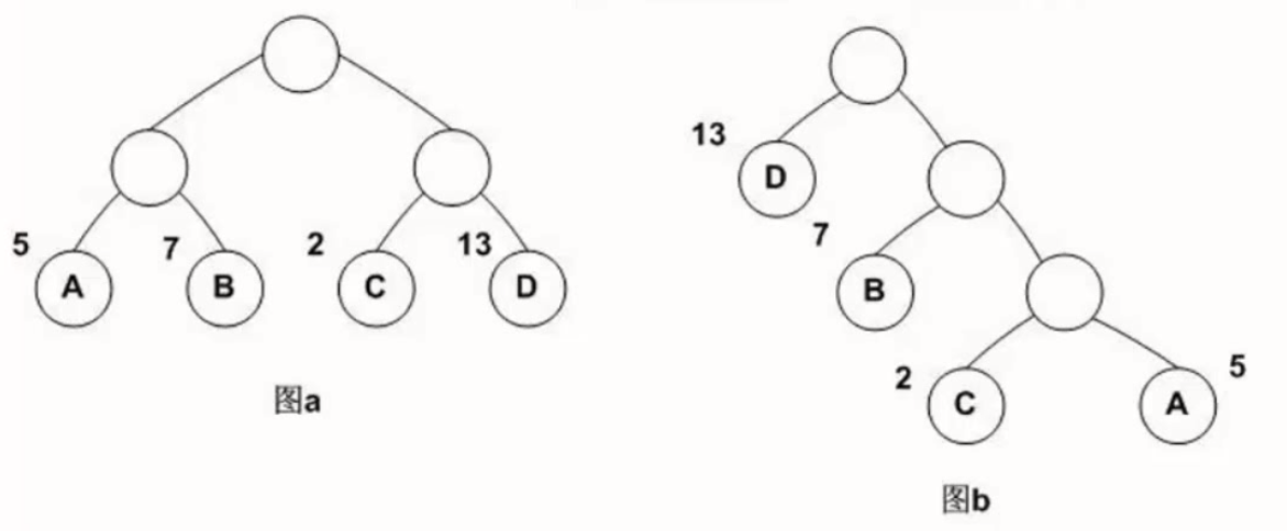 Hierarchical Softmax（层次Softmax） - 知乎
