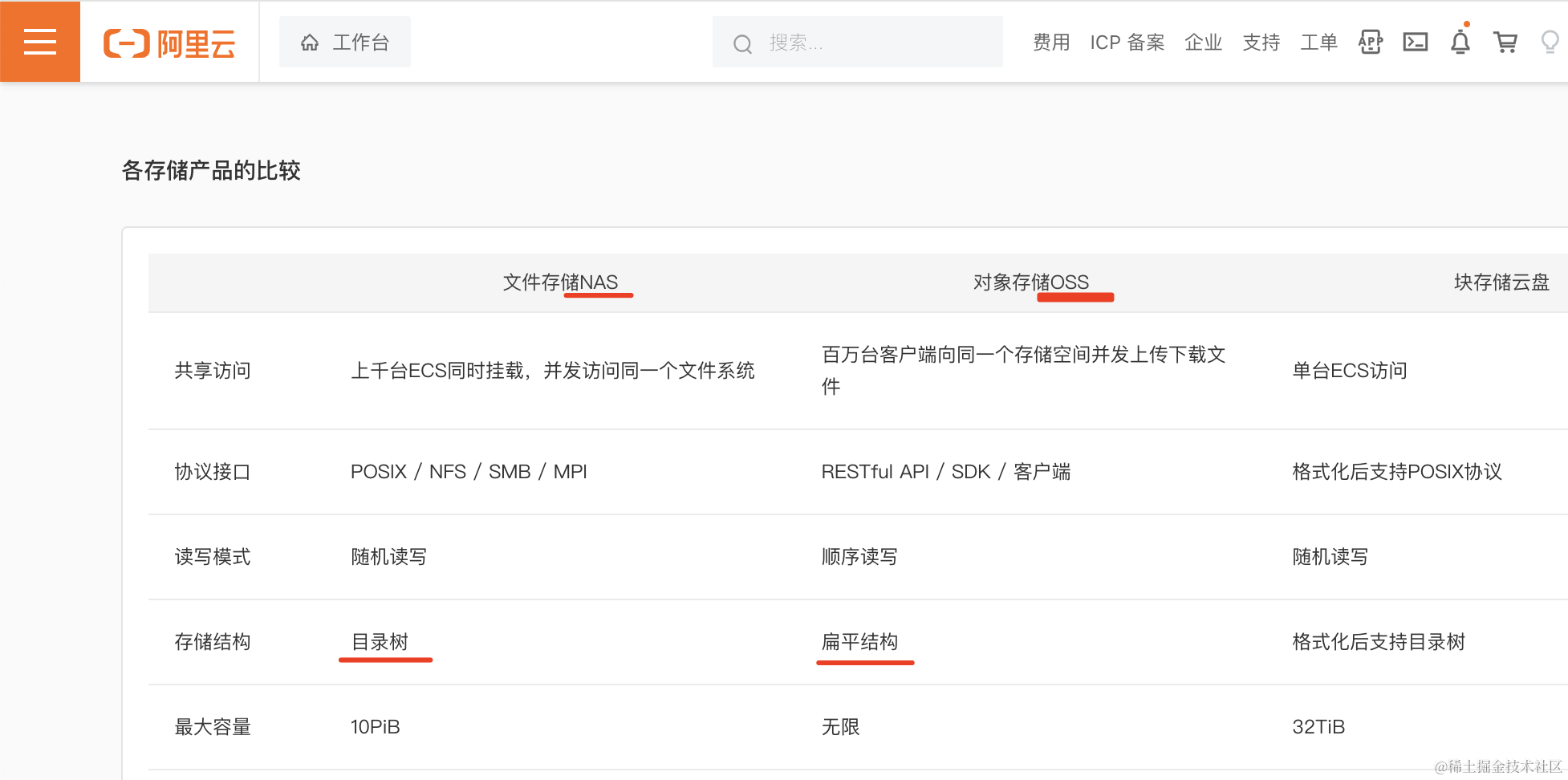 深入掌握 OSS：最完美的 OSS 上传方案！ - 知乎