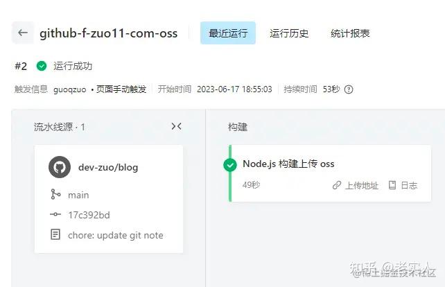 作为前端 leader，我是如何快速搭建CICD自动化部署 - 知乎