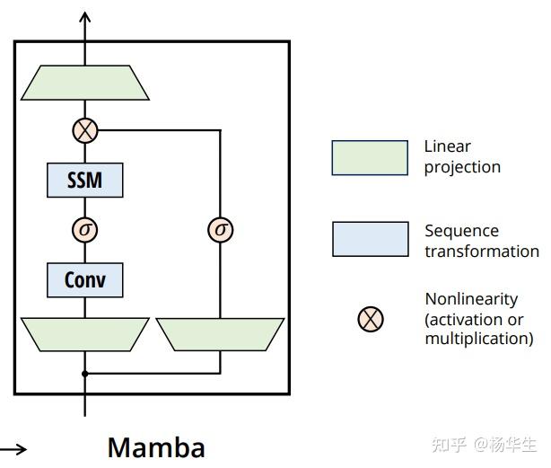 Mamba:理论与实践 - 知乎
