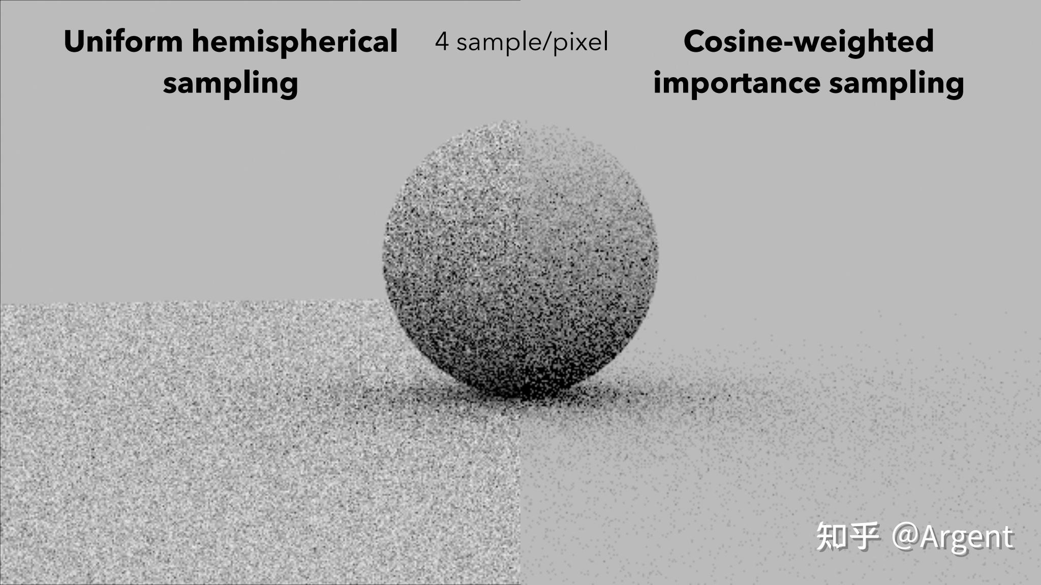 Physically Based Rendering 2: Monte-Carlo Method - 知乎