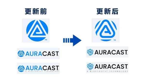 Bluetooth SIG关于Auracast商标变更通知 - 知乎