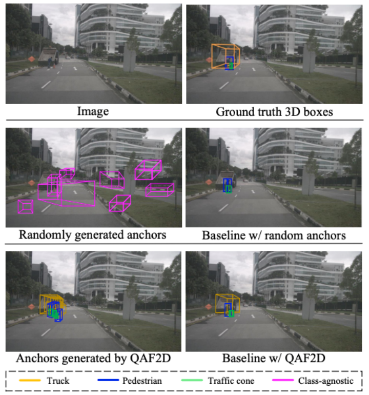 【3D目标检测】Enhancing 3D Object Detection with 2D Detection-Guided Query ...