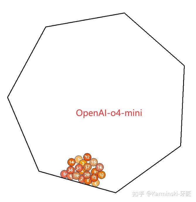 OpenAI-o3, o4-mini, o4-mini-high 写代码测试！ - 知乎