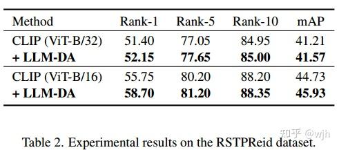 论文笔记：Data Augmentation for Text-based Person Retrieval Using Large Language Models - 知乎