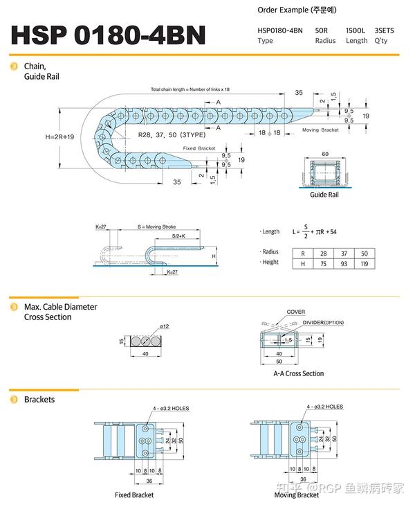 Hanshin拖链 HSP 0180 1N,1BN,2BN,3B,4BN,50 - 知乎