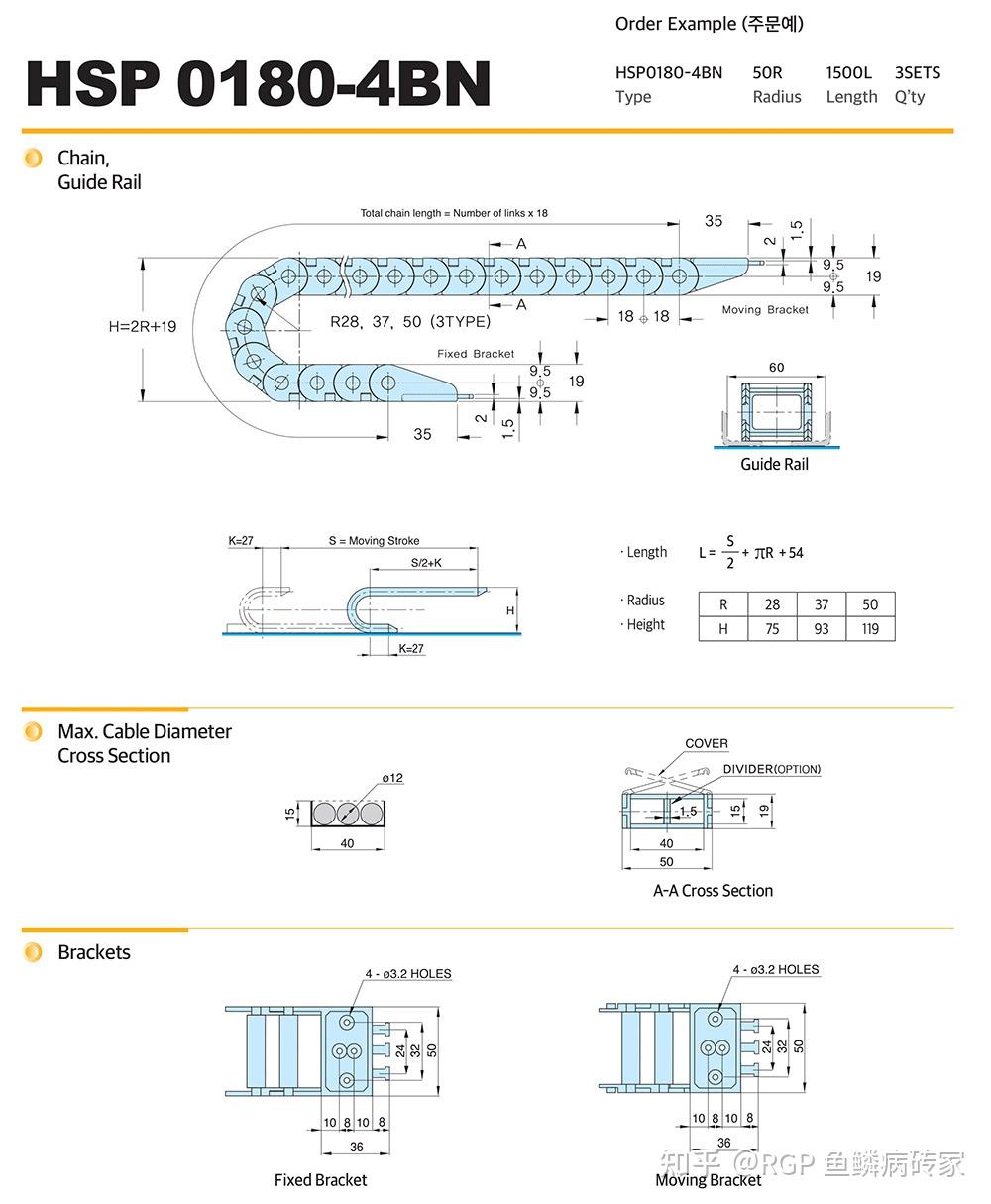 Hanshin拖链 HSP 0180 1N,1BN,2BN,3B,4BN,50 - 知乎