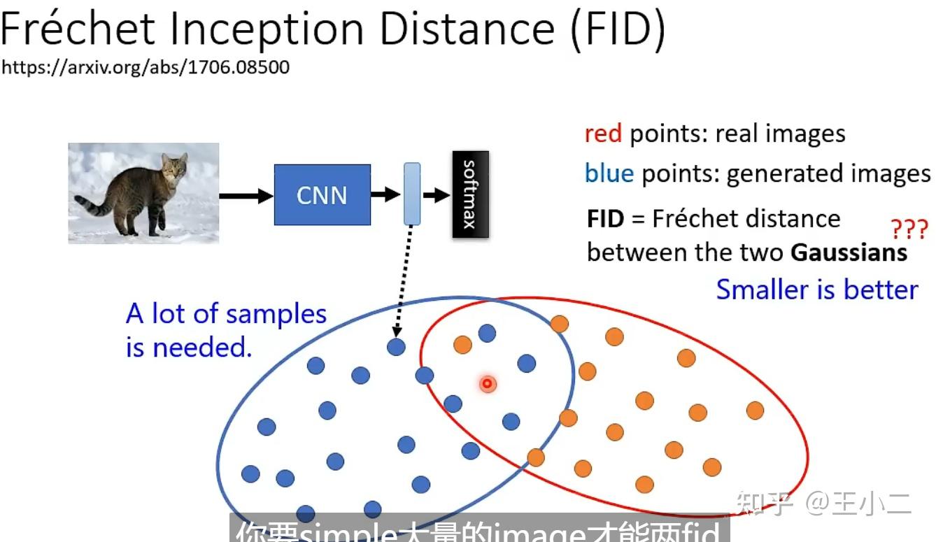Stable Diffusion原理入门 - 知乎