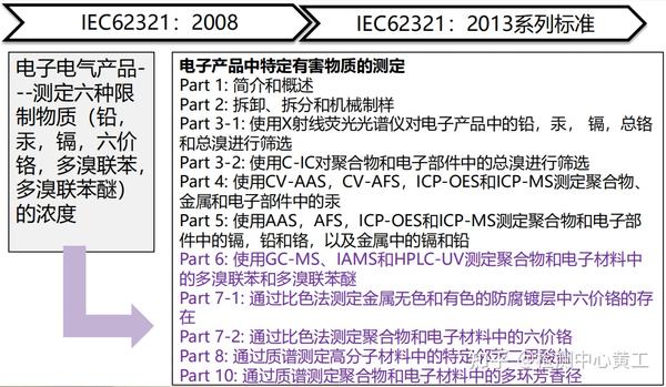 欧盟RoHS2.0指令介绍 - 知乎
