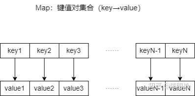 Go 的复合数据类型(数组、Slice 切片、Map) - 知乎