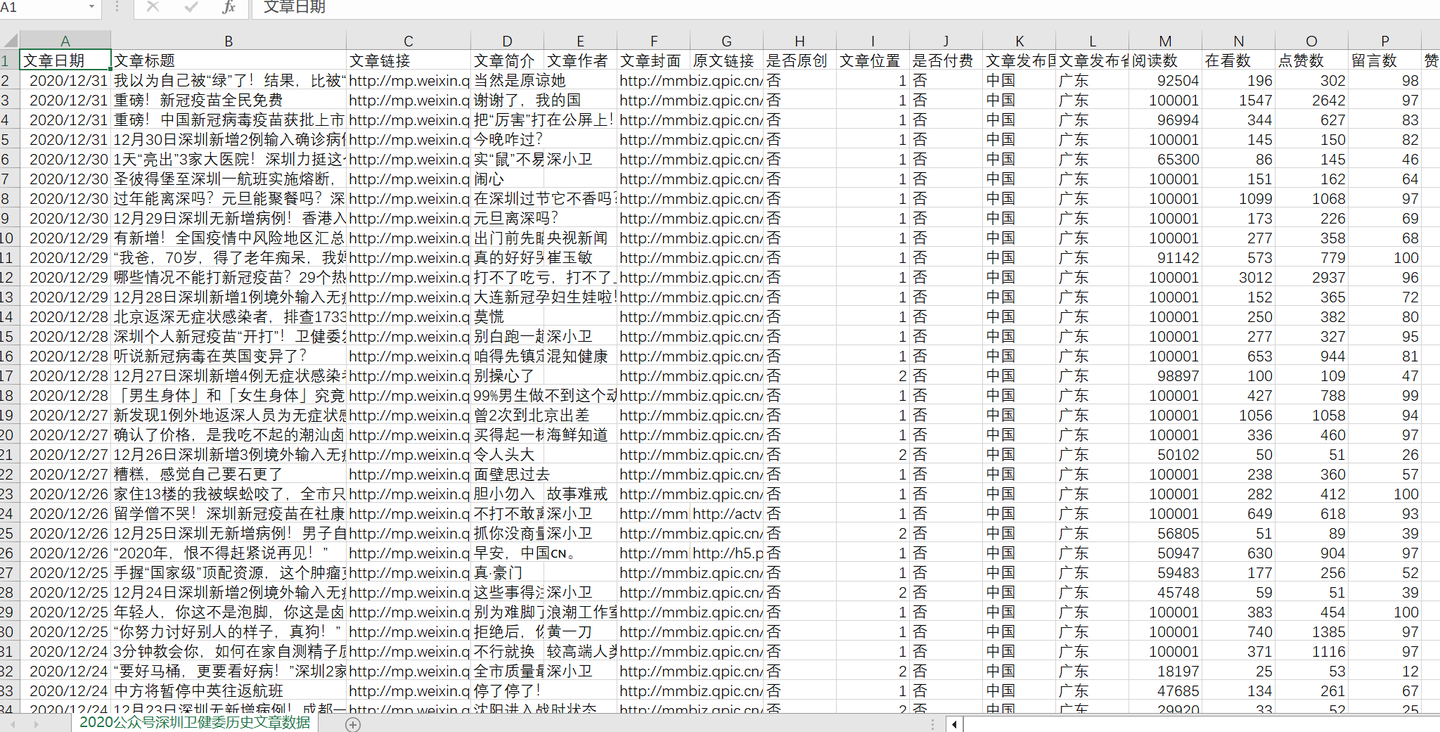 抓取公众号深圳卫健委最近3年的文章数据，阅读数几乎都是10万+，评论数几乎都是100 - 知乎