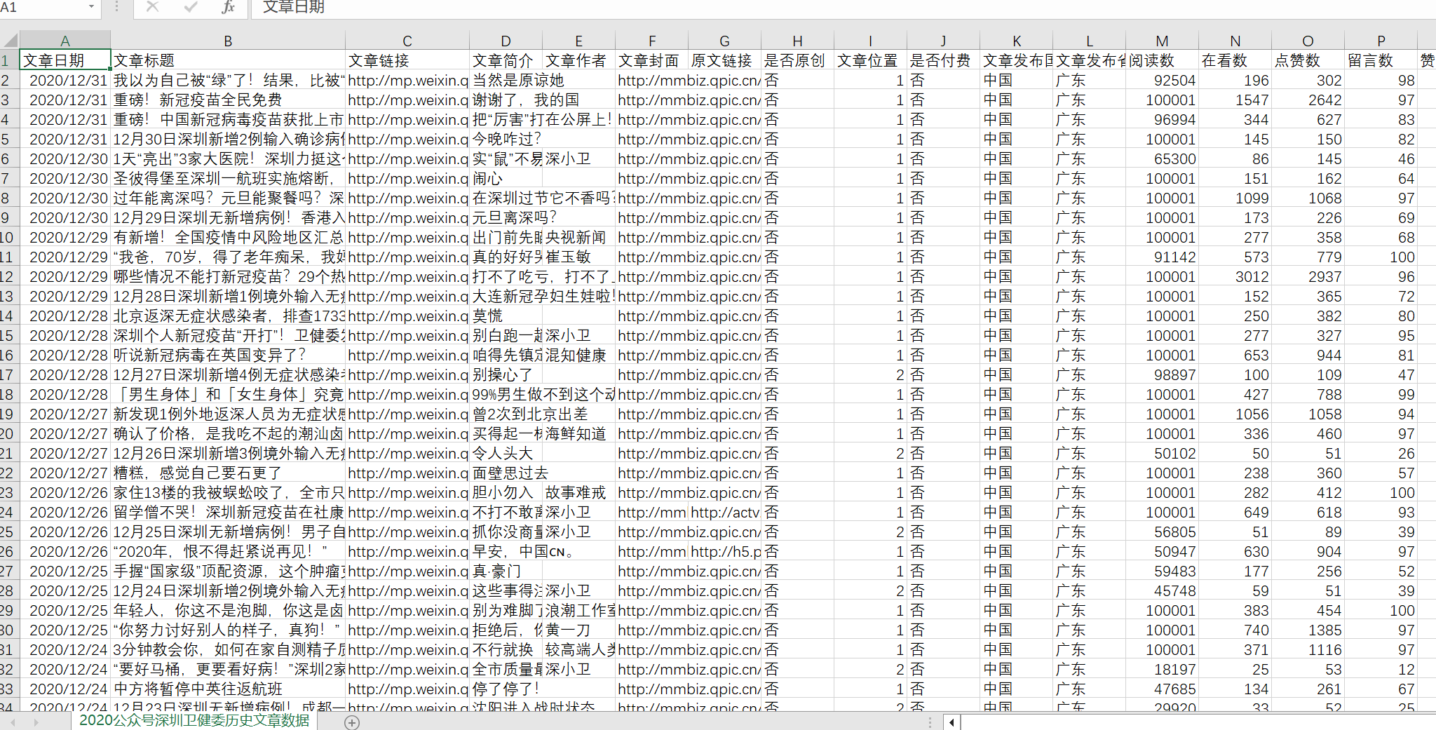 抓取公众号深圳卫健委最近3年的文章数据，阅读数几乎都是10万+，评论数几乎都是100 - 知乎
