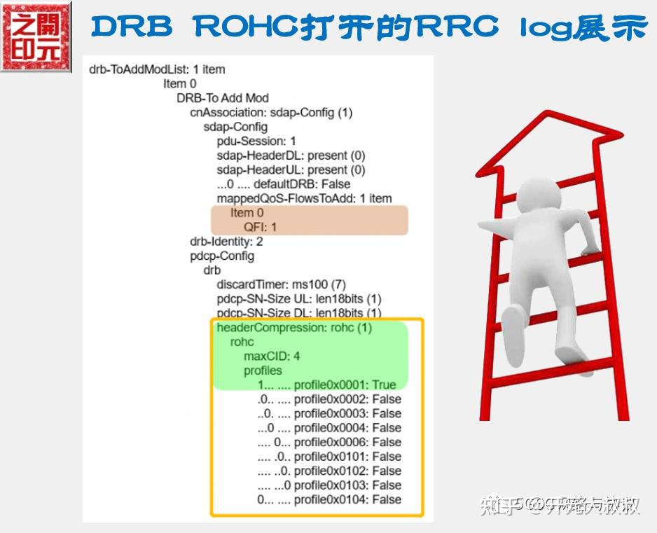 VONR中的ROHC - 知乎