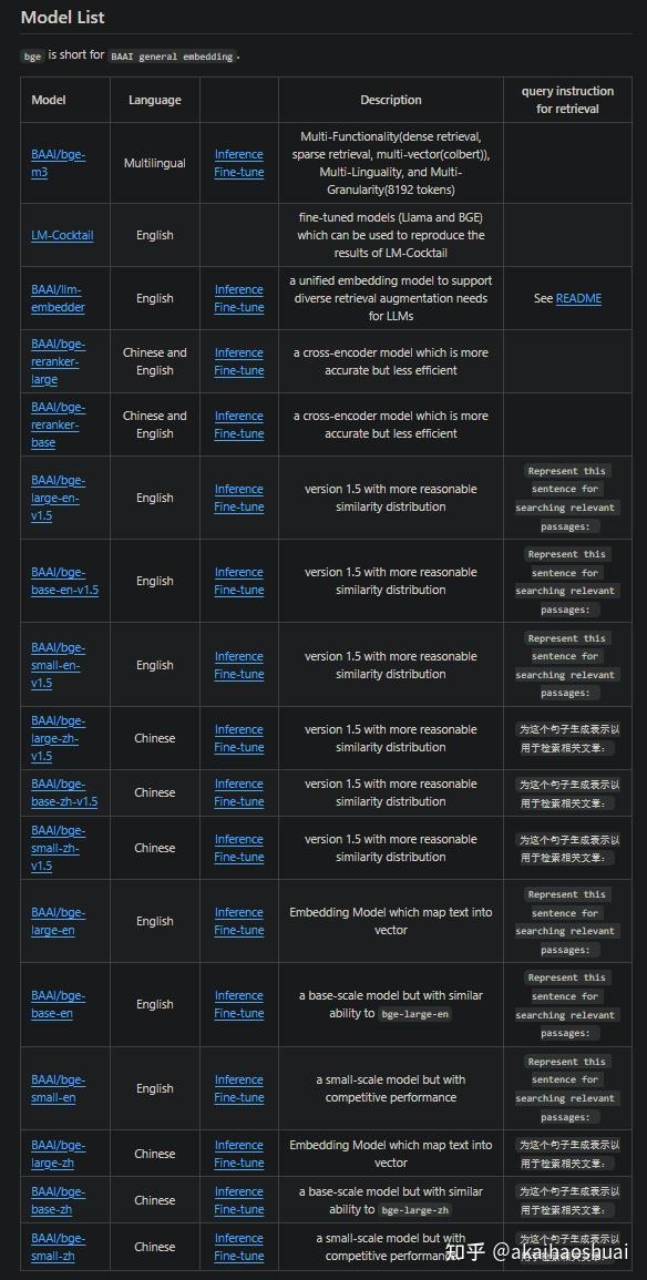 从0开始实现LLM：8.1、RAG代码实战(TinyRAG/FlagEmbedding/QAnything讲解) - 知乎