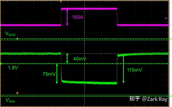 多相降压变换器的Load-Line设计 - 知乎