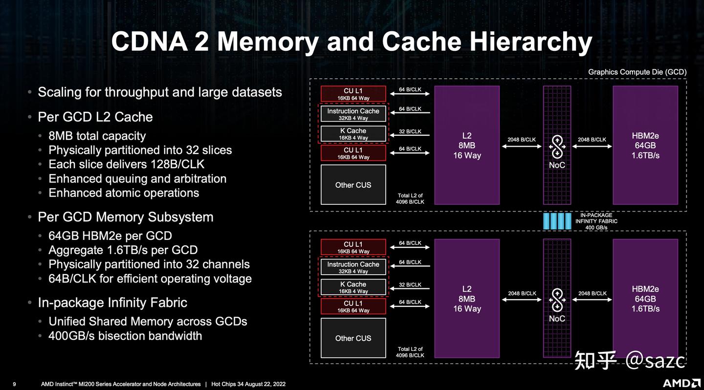 AMD GPGPU架构发展概述 - 知乎