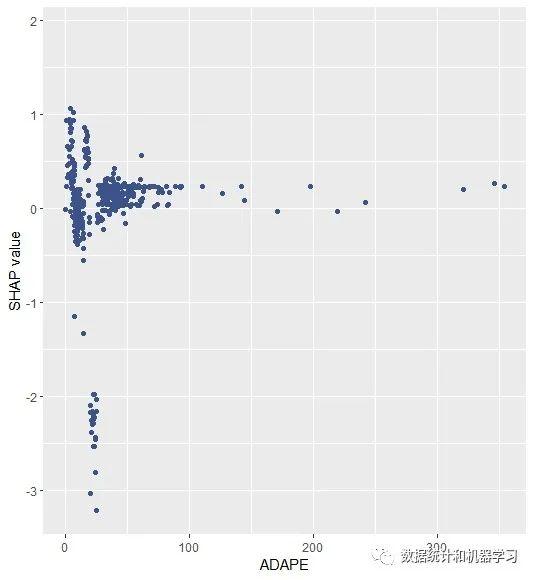 R语言机器学习-基于SHAP的LightGBM可解释性 - 知乎