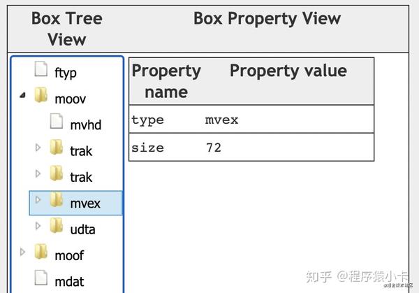 5分钟入门MP4文件格式 - 知乎