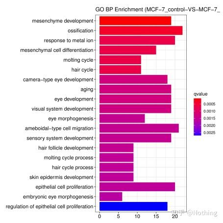 那些我看不懂的生信分析（GO、KEGG、GWAS、TWAS、BSA） - 知乎