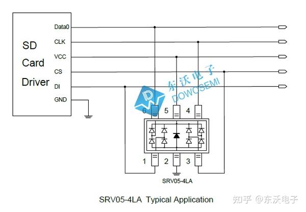 SRV05-4LA参数怎么看？是ESD二极管吗？ - 知乎