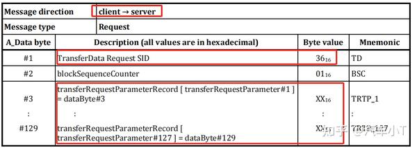 UDS服务基础篇之36服务 - 知乎