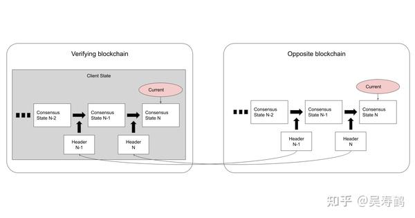 IBC协议介绍 - 知乎