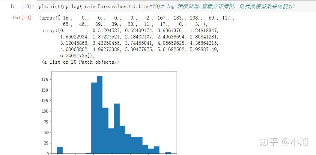 Python 数据挖掘 Demo2 知乎