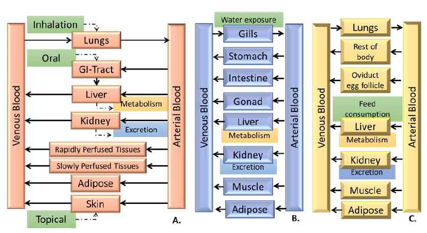 值得期待！美国EPA通过新途径技术方法(NAMs)确认精草铵膦关键毒理学数据 - 知乎